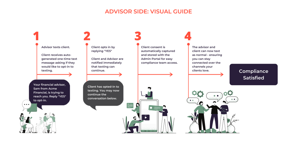 Activate Compliant Texting for Your Remote Advisors in 6 Steps | Movius